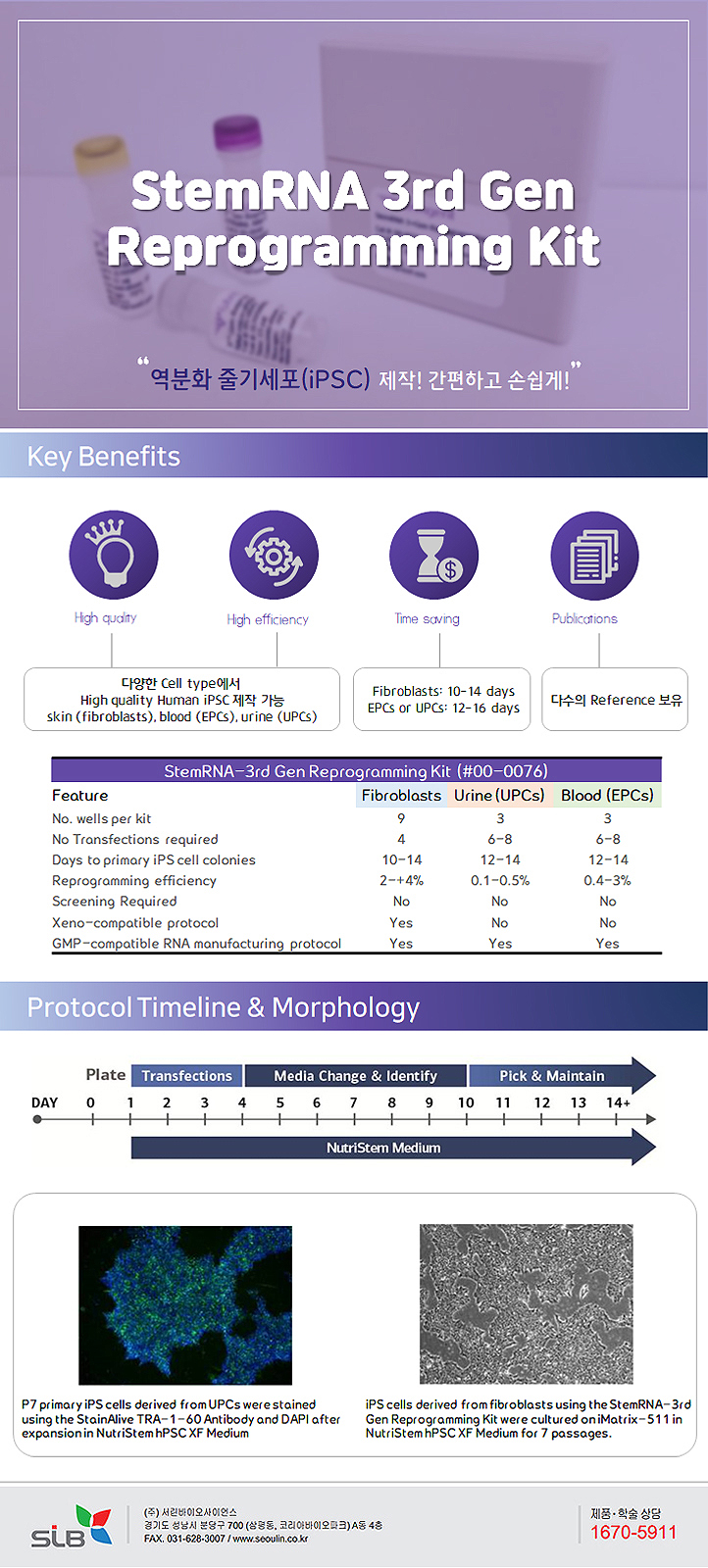 StemRNA 3rd Gen Reprogramming Kit, 역분화 줄기세포(iPSC) - 서린바이오사이언스