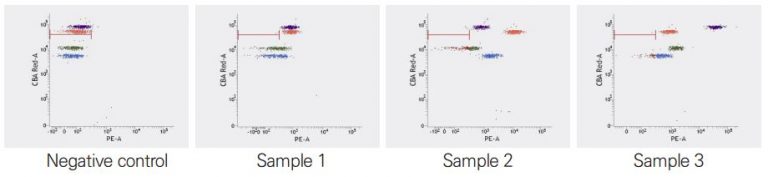 BD Biosciences Cytometric Bead Array (CBA) - 서린바이오사이언스