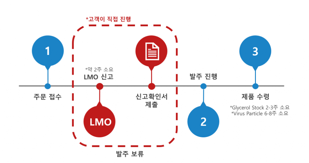 Horizon LMO 제품 주문 안내 - 서린바이오사이언스