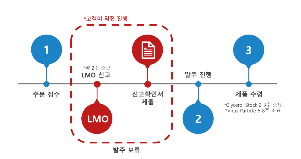 Horizon LMO 제품 주문 안내 - 서린바이오사이언스