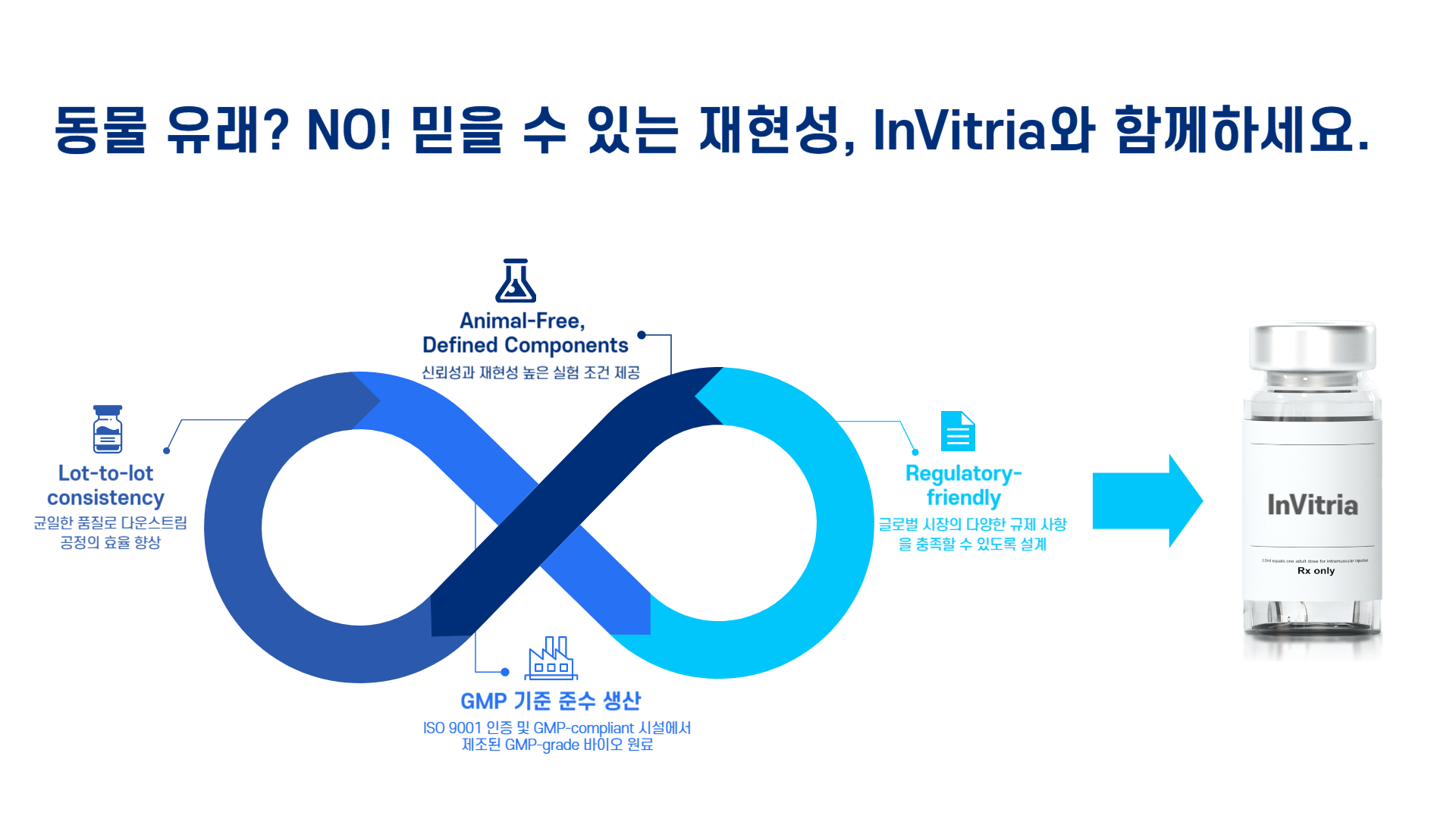 [InVitria] GMP quality 제품, InVitria에서 만나보세요. - 서린바이오사이언스
